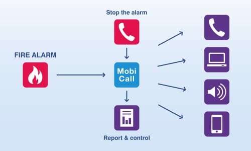 Healthcare - Alerting & emergency planning in hospitals