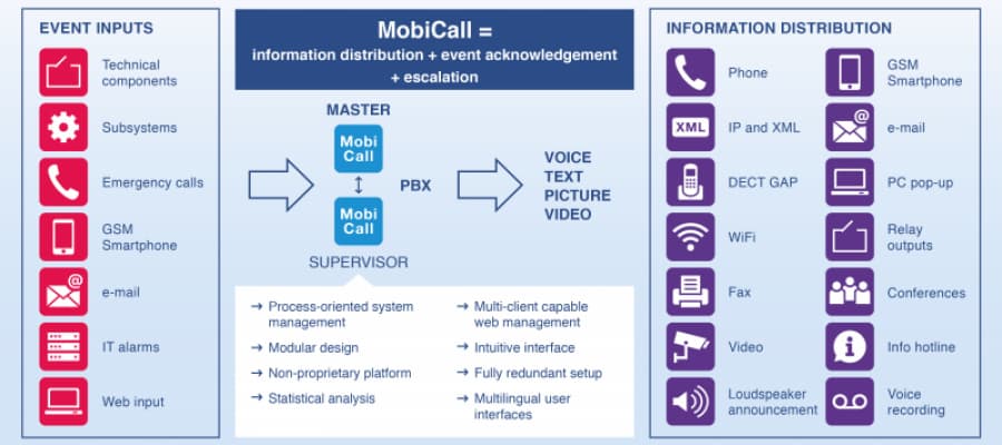 Energy and Utilities - New Voice International