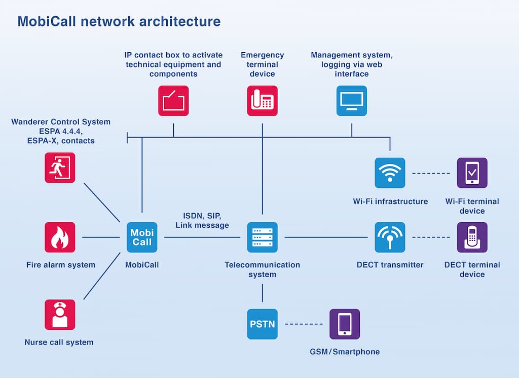 Assisted living - New Voice International