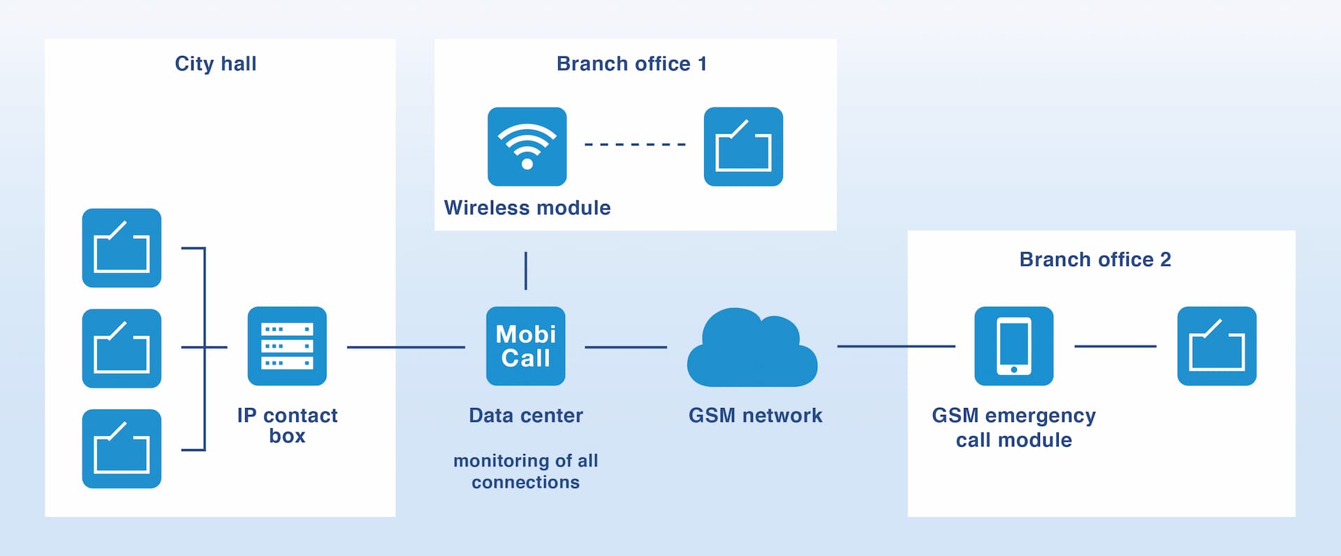 Silent Alarms - New Voice International- 30 years experience in Silent ...