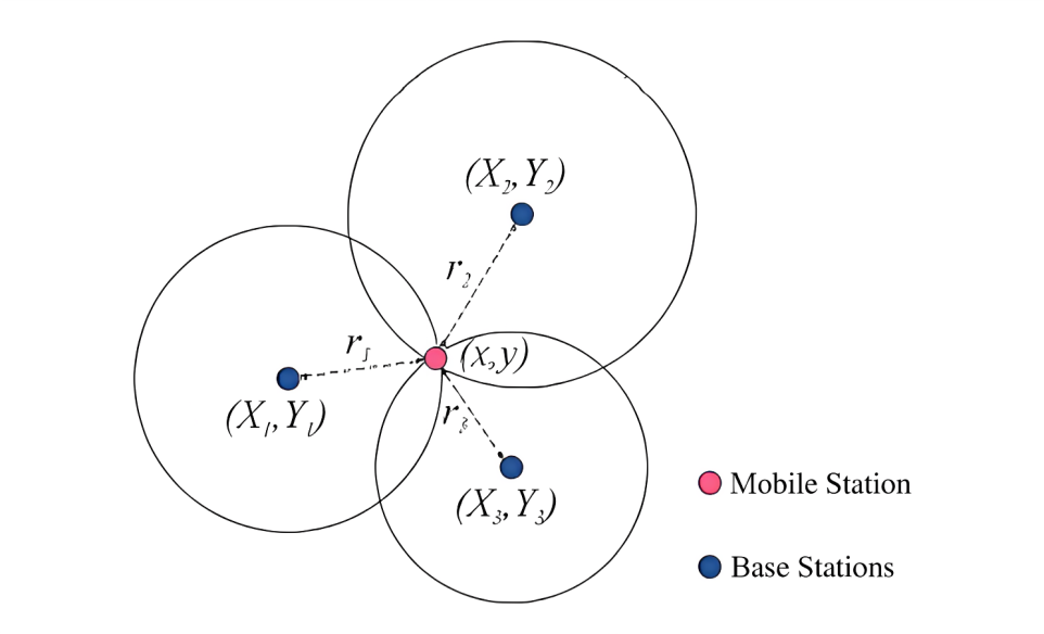 Positioning System - NewVoice International
