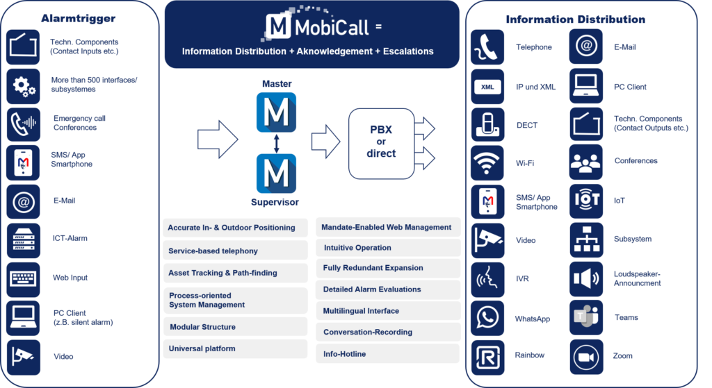 Elevating Public Safety: The Crucial Role of MobiCall Alarm Servers ...
