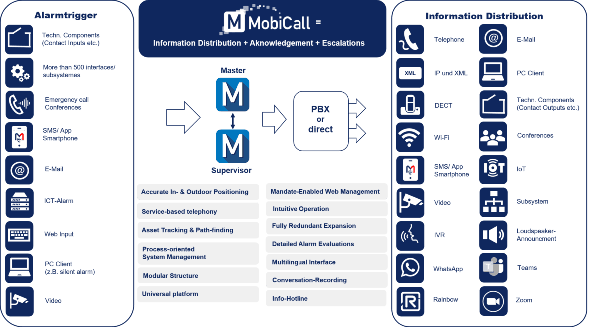 Elevating Public Safety: The Crucial Role of MobiCall Alarm Servers ...